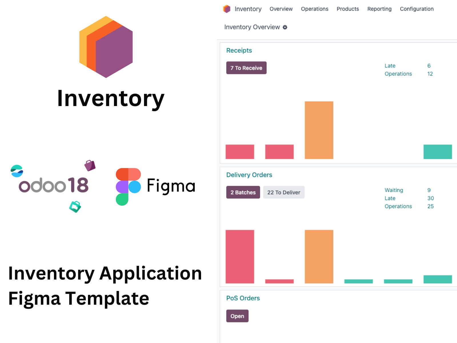 Odoo V18 Inventory Figma Template | Ricardo Rosero